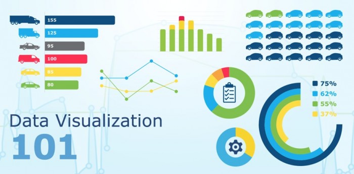 Understanding the different forms of Information visuals – Design By ...