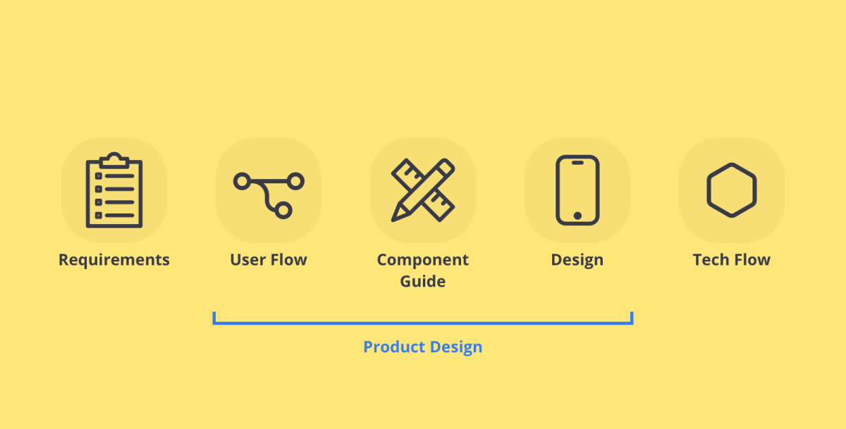 Documentation and artifact logging as part of the UX process – Design ...